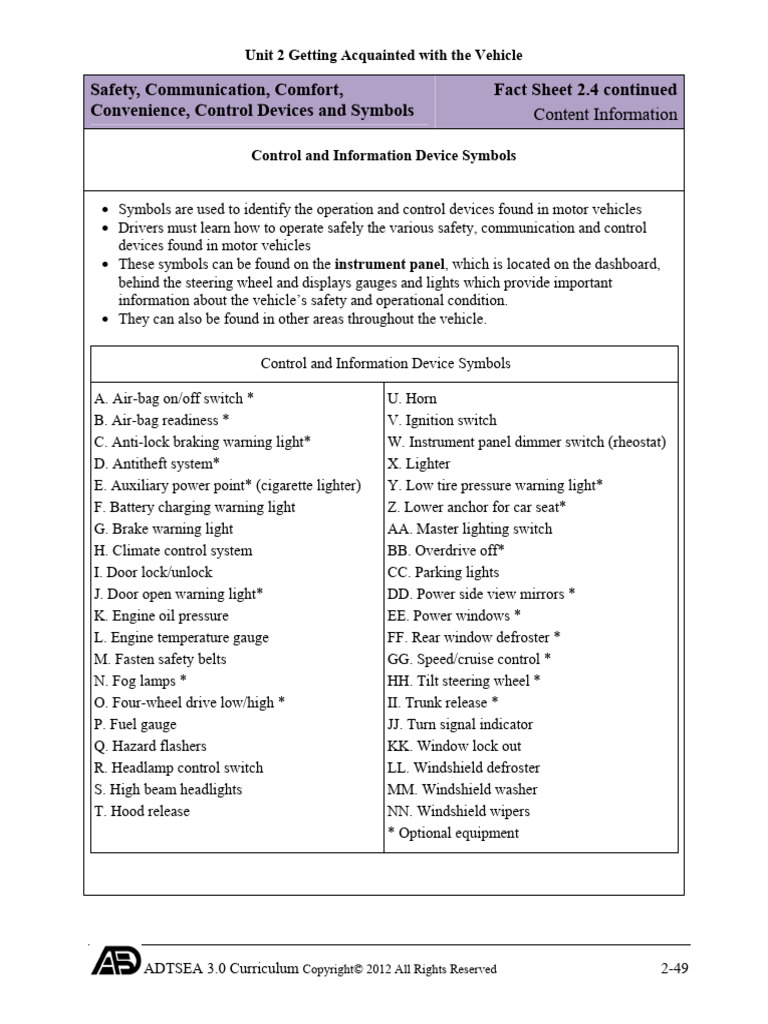 Vehicle Control Symbols Cheat Sheet | PDF | Headlamp | Car Body Styles