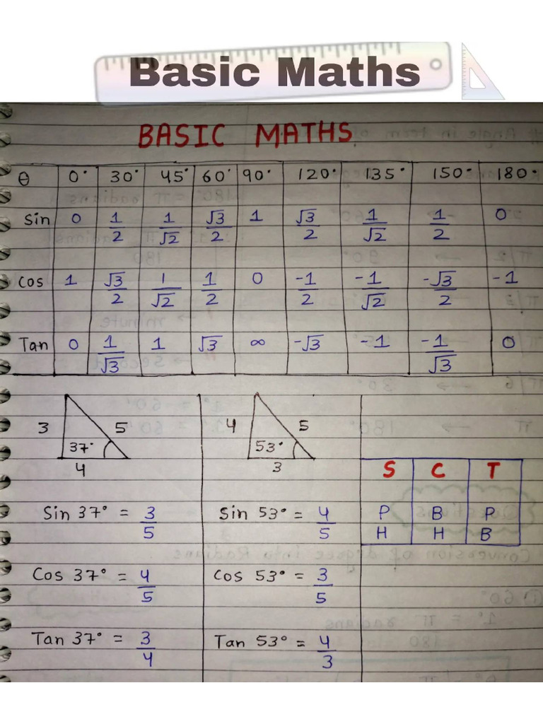 Basic Maths ? | PDF