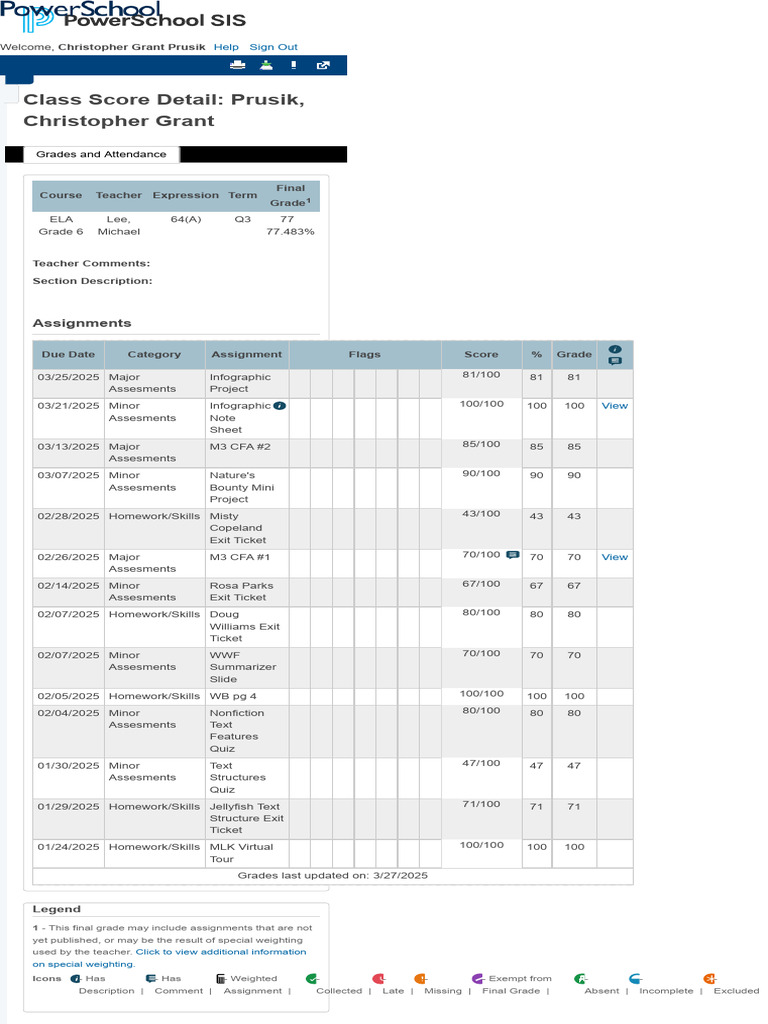 Class Score Detail | PDF