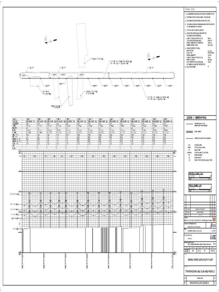 Plan and Profile (Sheet 03 of 05) | PDF