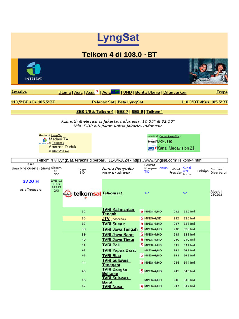 Satelite Telkom 4 108 BT | PDF