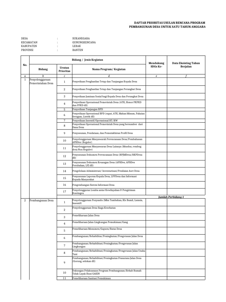 Daftar Prioritas Usulan Rencana Program | PDF