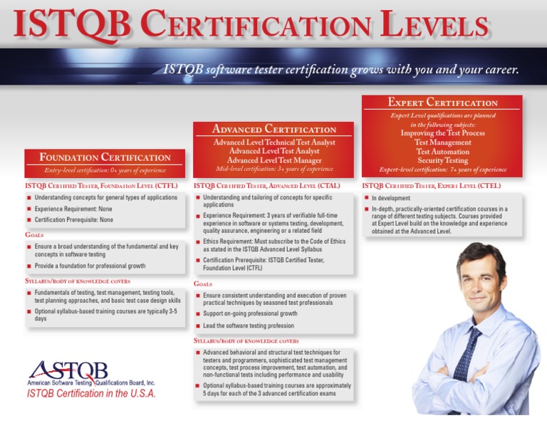 Istqb Road Map | PDF | International Software Testing Qualifications ...