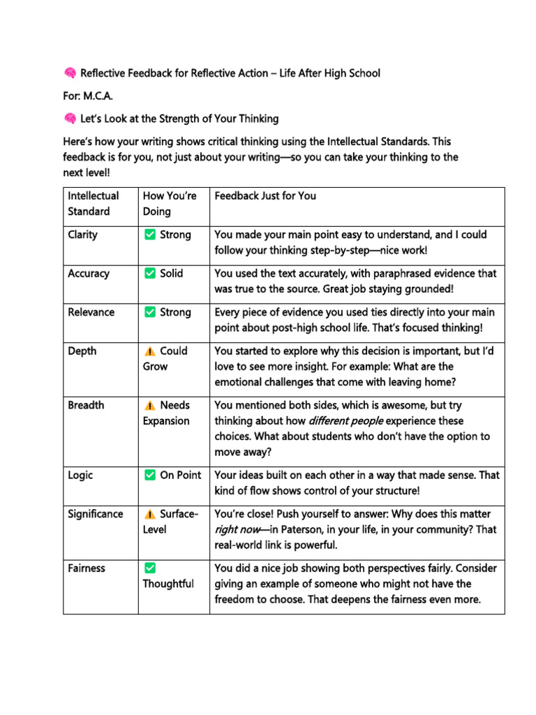 Reflective Feedback on Post-High School Choices | PDF | Thought | Reason
