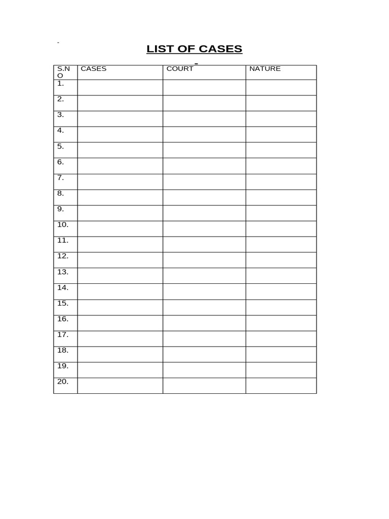 List of Cases Latest | PDF