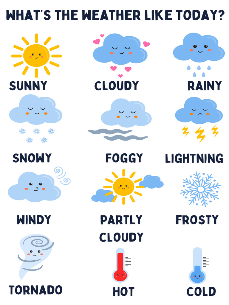 Weather Vocabulary Printable Educational Poster in Grey, Light Blue and ...