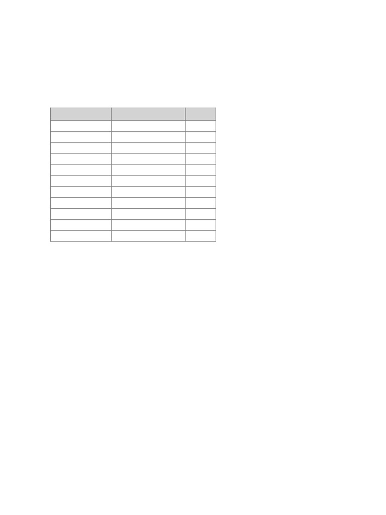 Uncorrected VA RefractiveError Chart | PDF