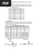 Api RP 551 | PDF | Pressure Measurement | Pipe (Fluid Conveyance)