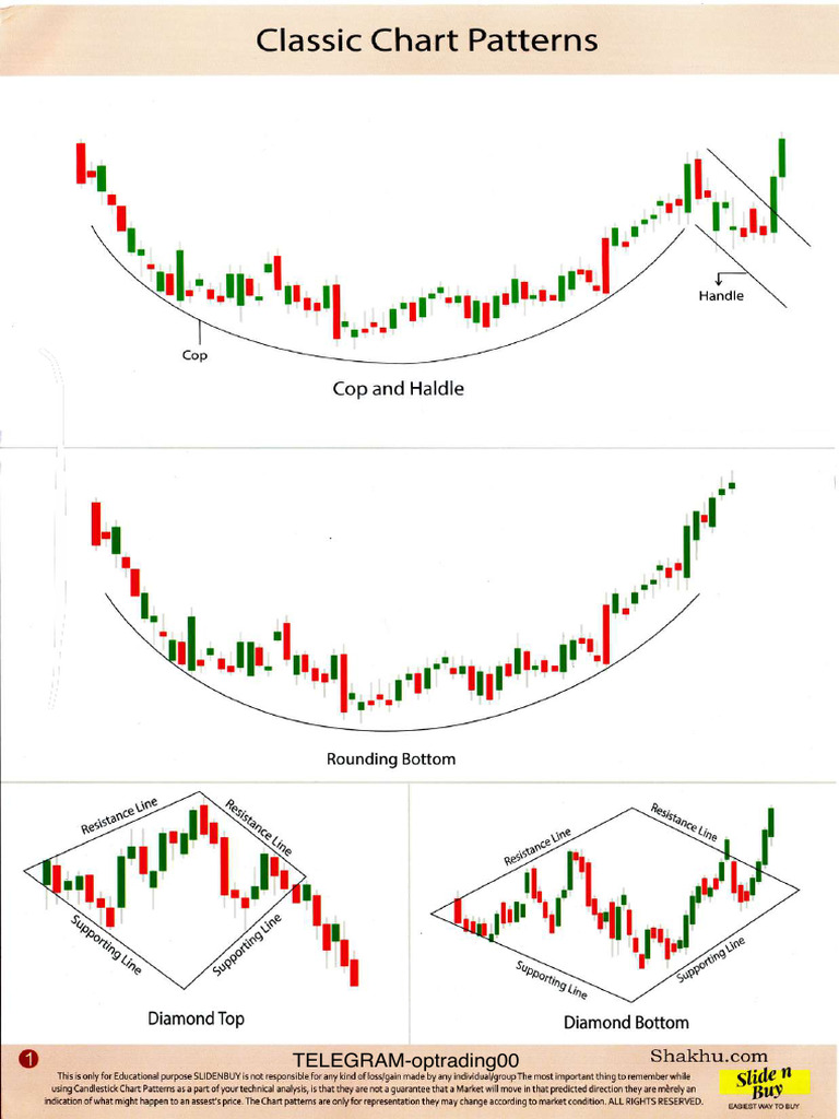 Classic Chart Patterns by Optrading00 Telegram Optrading00 | PDF