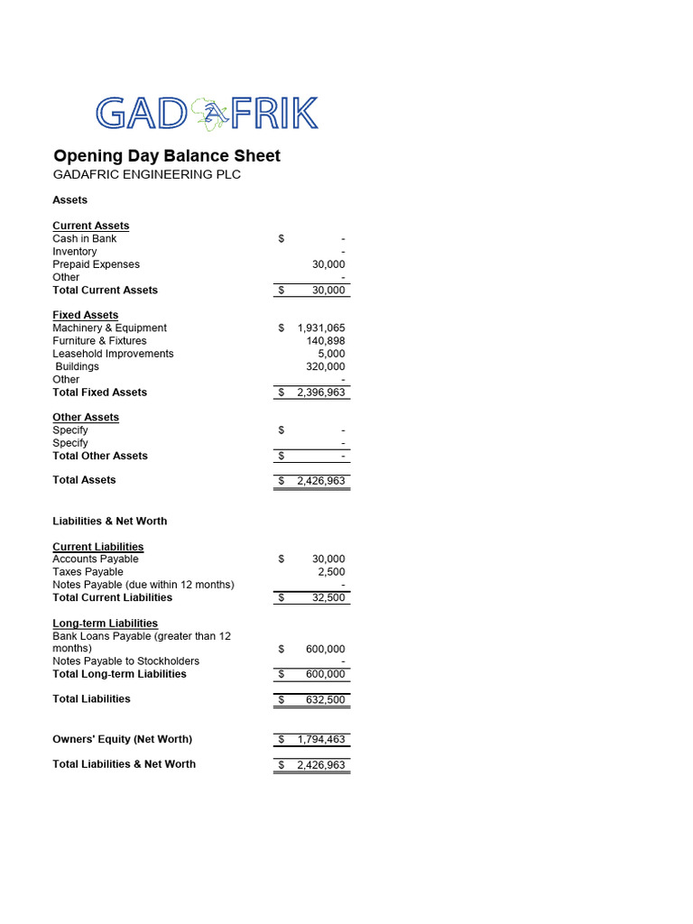 Opening Day Balance Sheet BP Gadafric | PDF | Balance Sheet | Financial ...