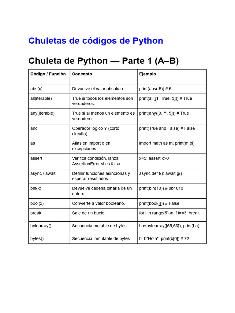Chuletas de Códigos de Python | PDF | Python (lenguaje de programación) | Ciencias de la Computación