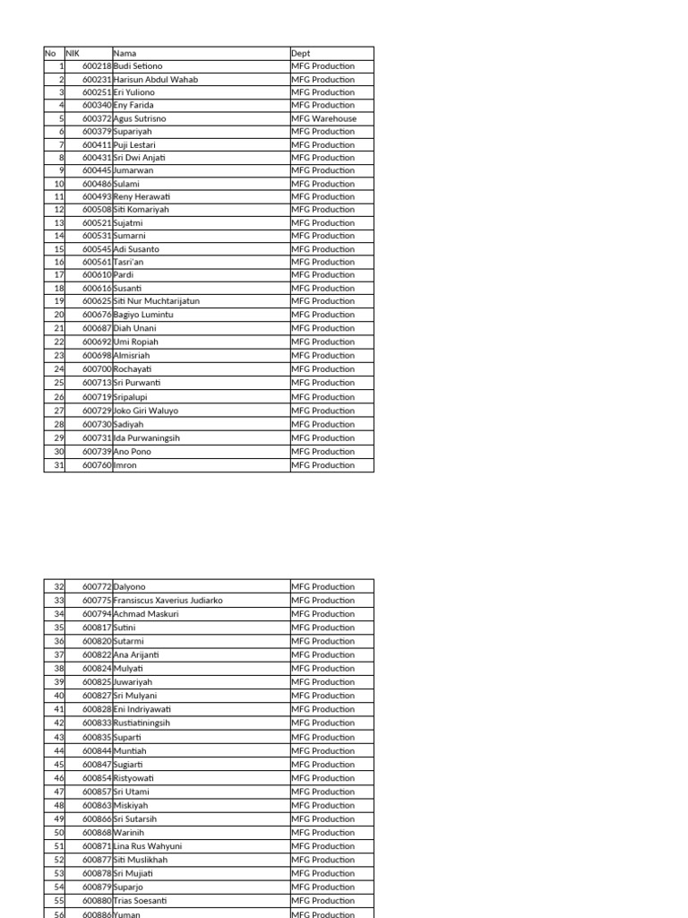 MFG Production Employee List | PDF | Research And Development ...