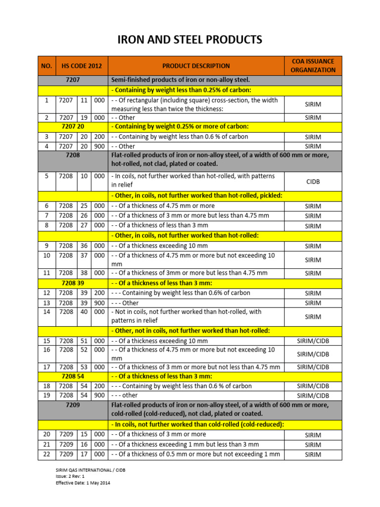 Iron and Steel Product - COA Requirement List 1 | PDF | Pipe (Fluid ...