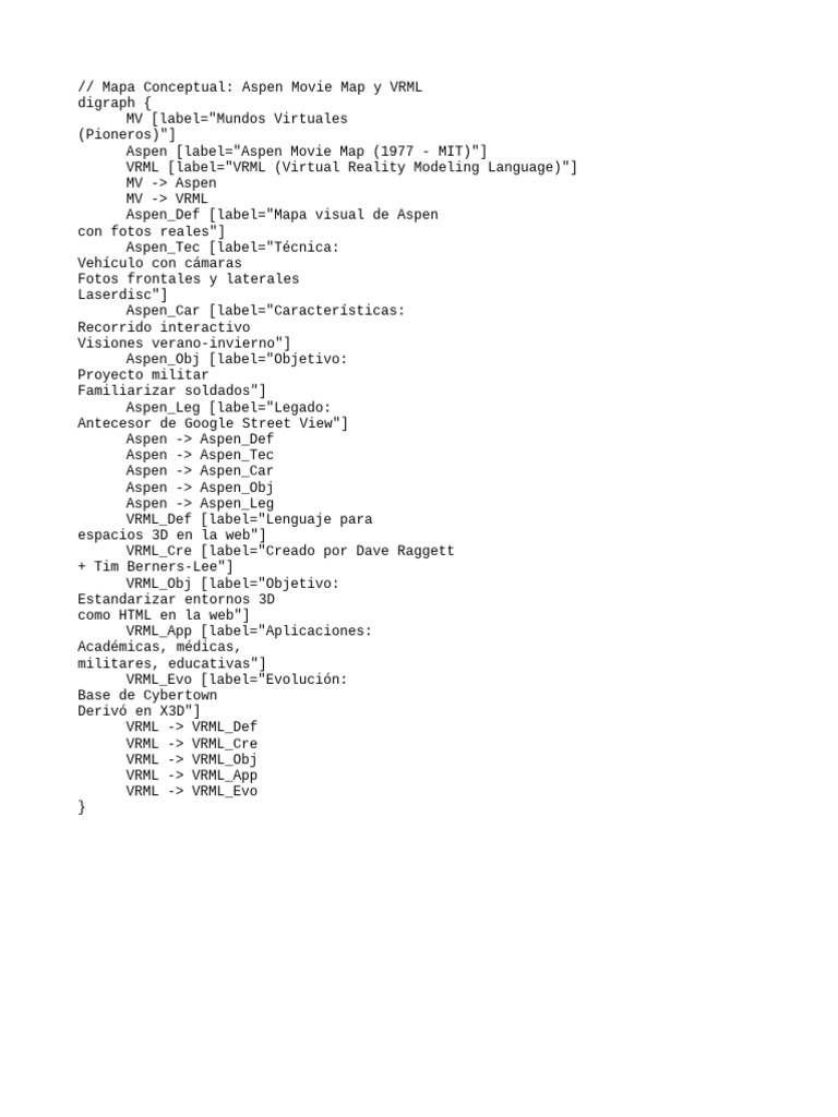 Aspen Movie Map y VRML: Innovaciones VR | PDF