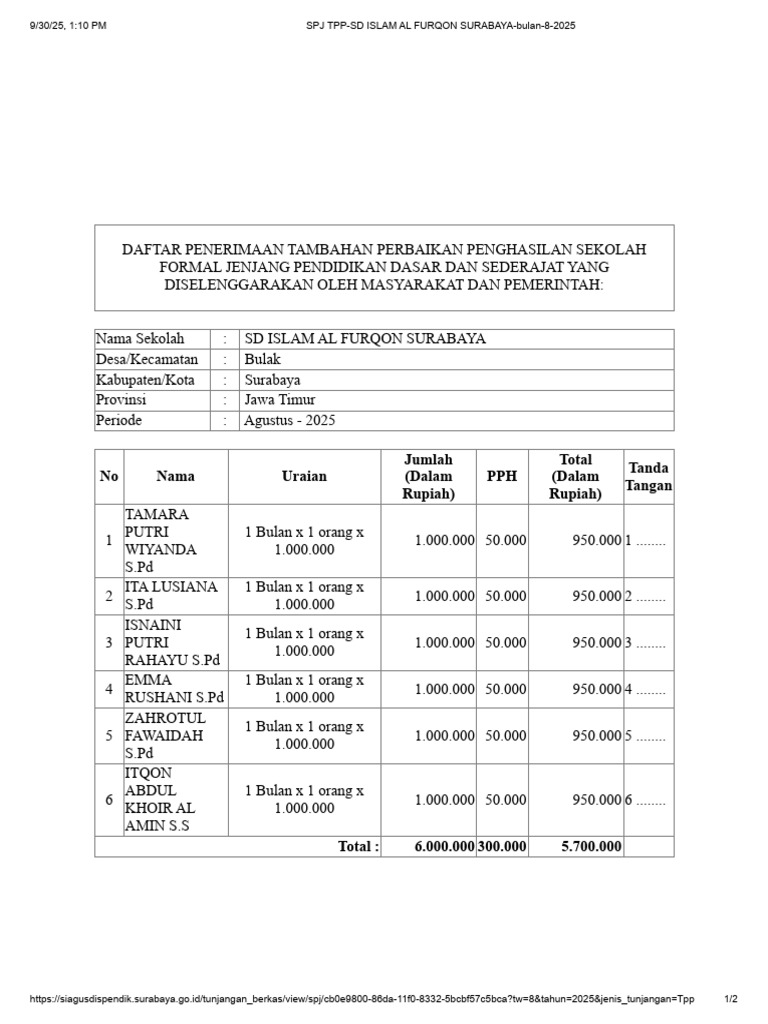 SPJ TPP-SD Islam Al Furqon Surabaya-Bulan-8-2025 | PDF