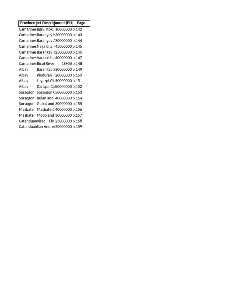 Bicol Flood Control Projects 2025 | PDF