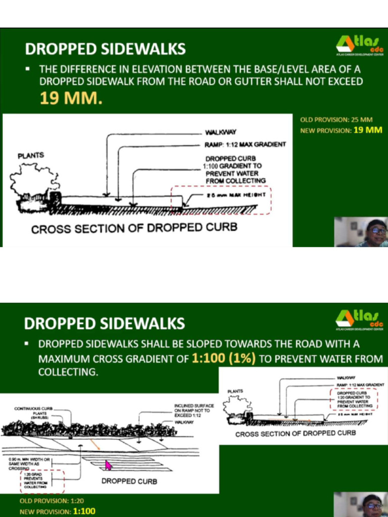 Amended Bp344 Slides | PDF