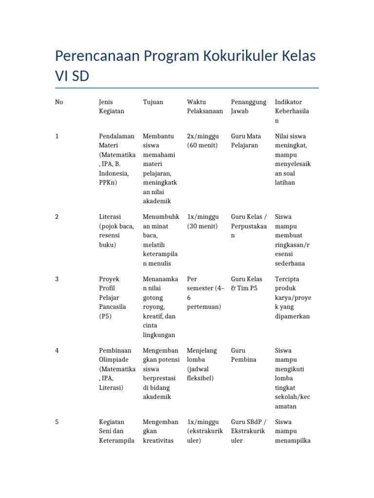 Perencanaan Program Kokurikuler Kelas6 | PDF