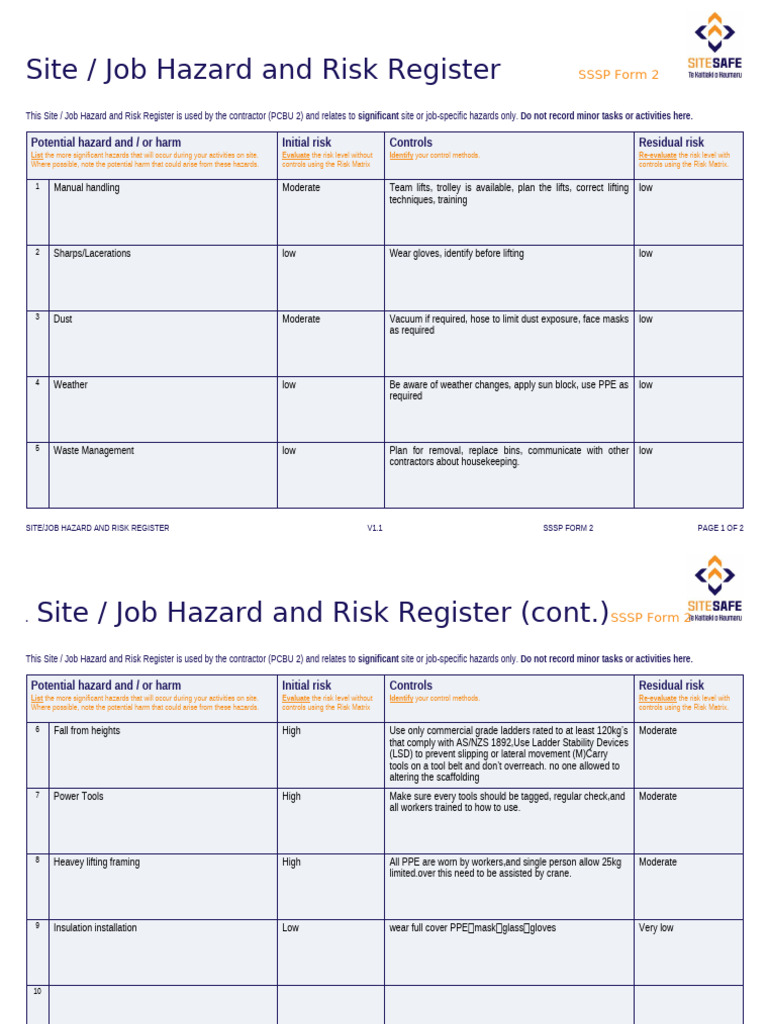 SSSP Form 2 Site Job Hazard and Risk Register 1.1 | PDF | Personal ...