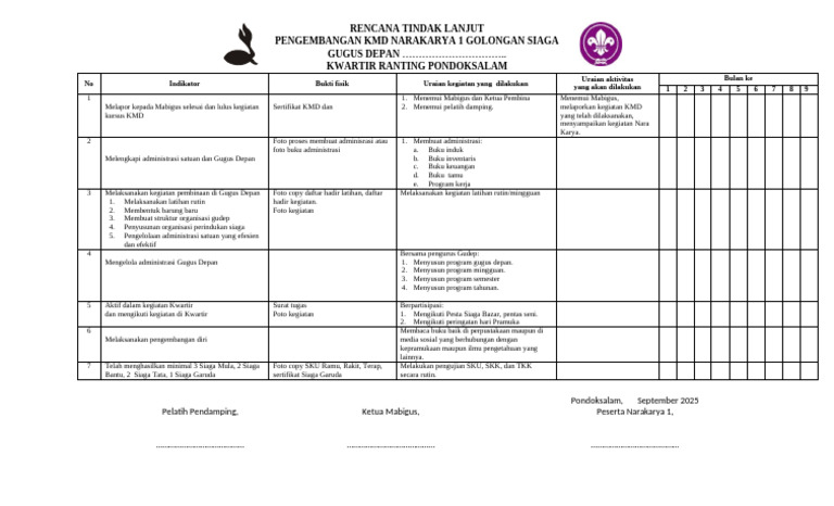 Rencana Tindak Lanjut KMD Narakarya 1 | PDF