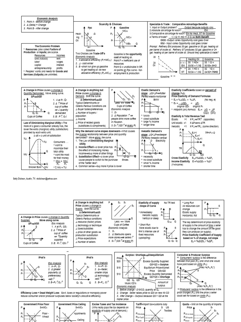 !AP Microeconomics Cue Cards | PDF | Elasticity (Economics) | Economic ...