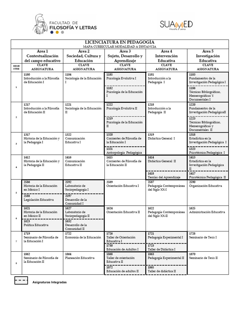 Wa0008. | PDF | Pedagogía | Conocimiento procedimental