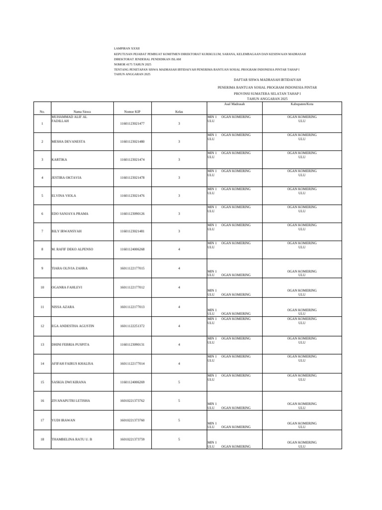 Lampiran PIP 2025 Tahap 1 Jenjang MI Prov. Sumatera Selatan | PDF
