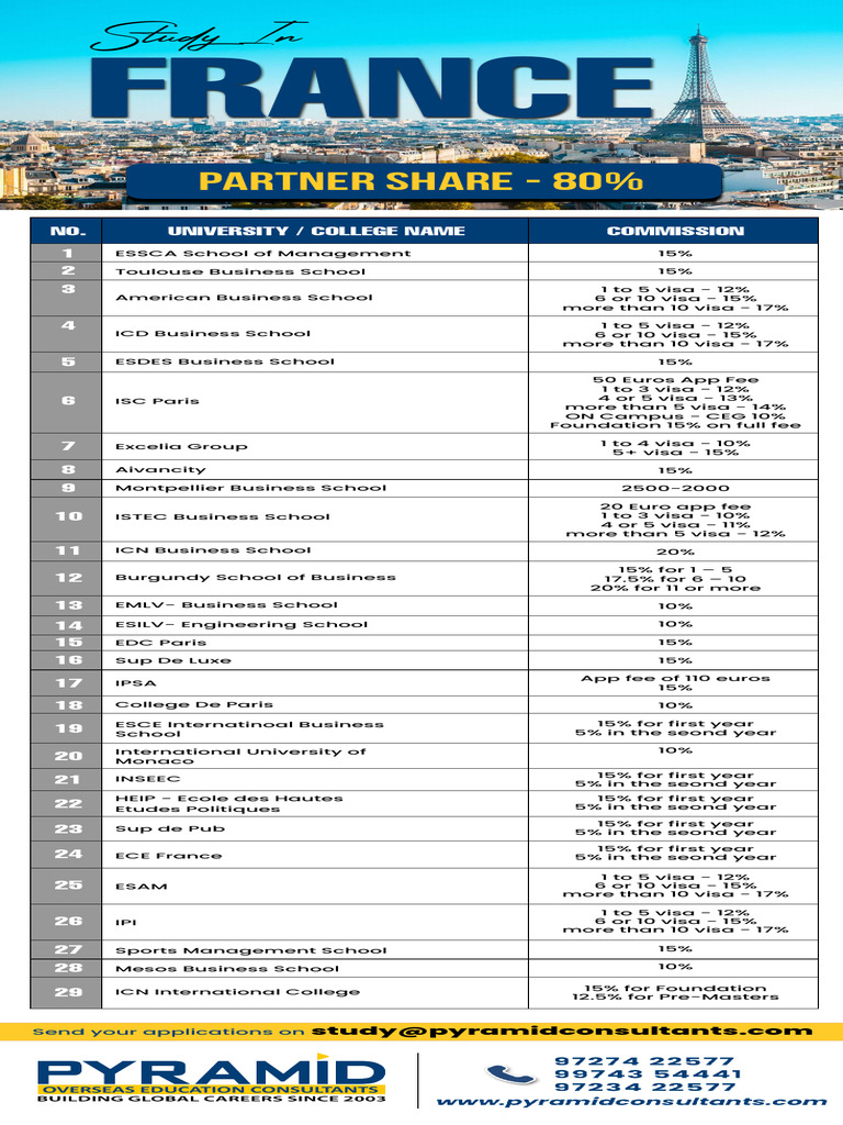 Commission List France | PDF
