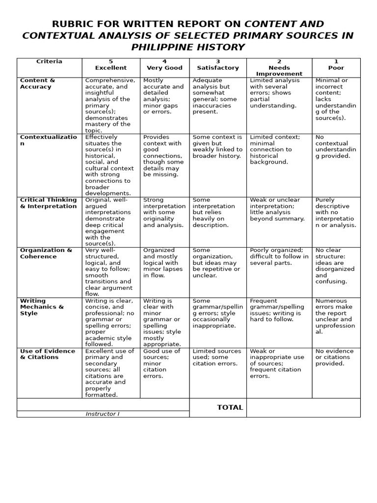 Rubric For Written Report On Content and Contextual Analysis of ...
