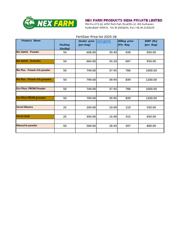 Navbharat Fertilizer Price List 2025 | PDF
