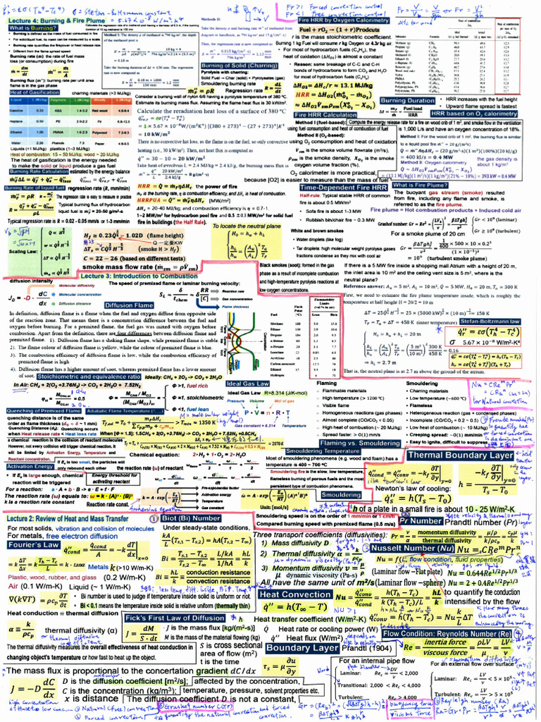 Tip Sheet (Fai) | PDF
