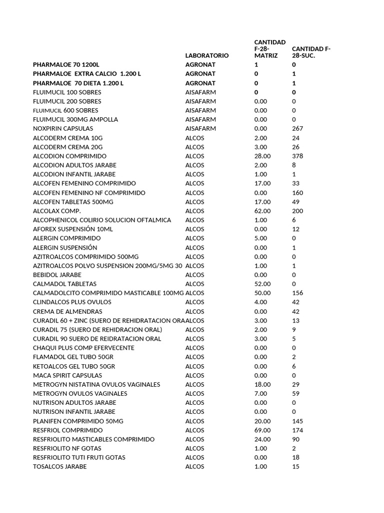 Inv | PDF | Cepillo de dientes | Tableta (Farmacia)