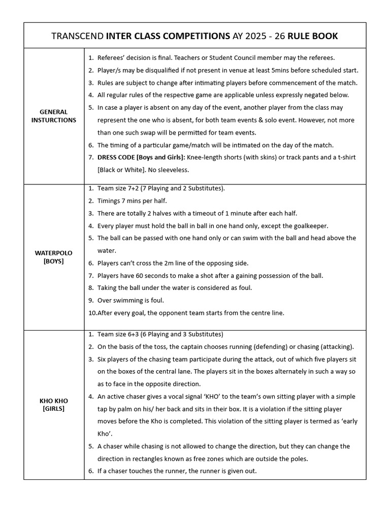 ICC - August Rulebook-1 | PDF | Ball Games | Sports Rules And Regulations