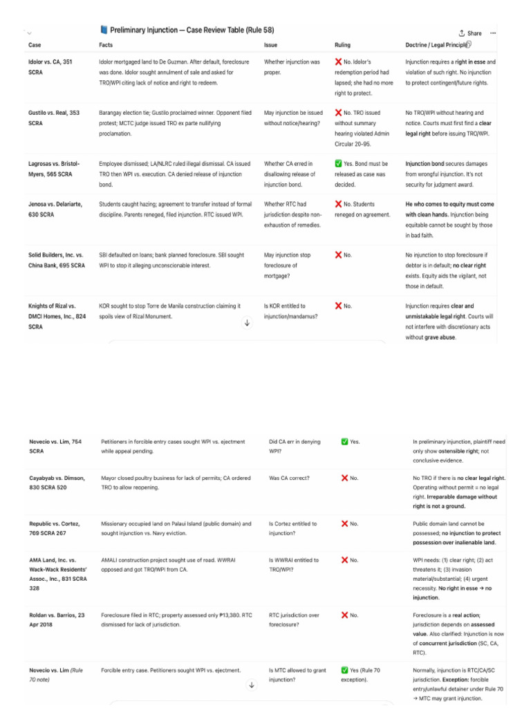Injunction Table of Cases R 58 | PDF