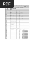 GSM MAP Error Codes Overview | PDF | Computer Networking | Areas Of ...