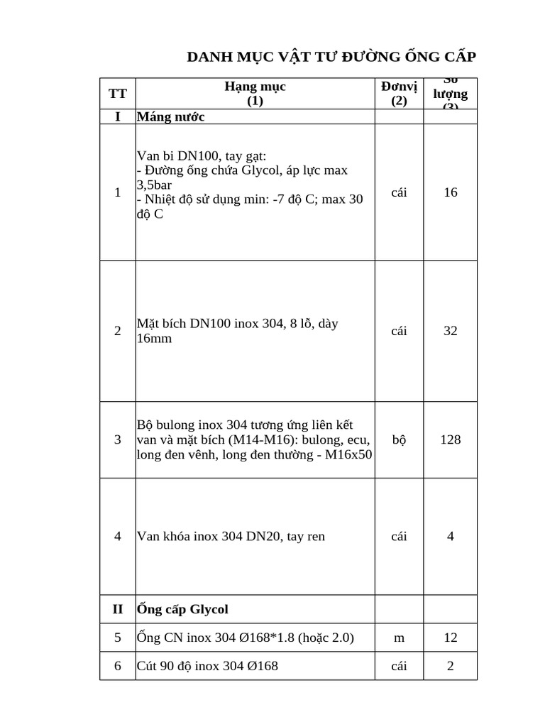 Bản sao của Danh muc thiet bi, vat tu 2025.9.20 | PDF