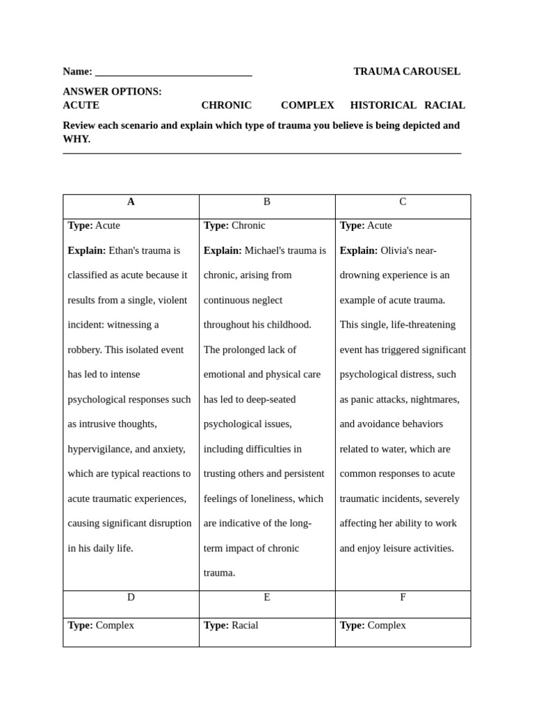 Trauma Scenario Analysis | PDF | Psychological Trauma | Mental Health