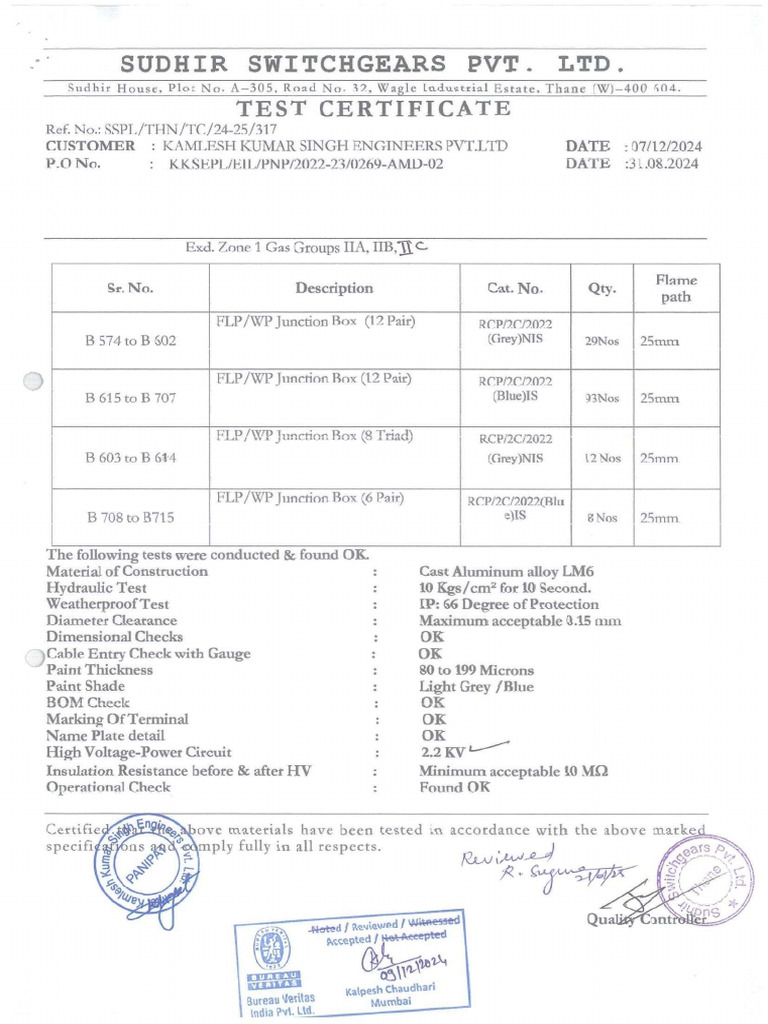 Test Certificate | PDF