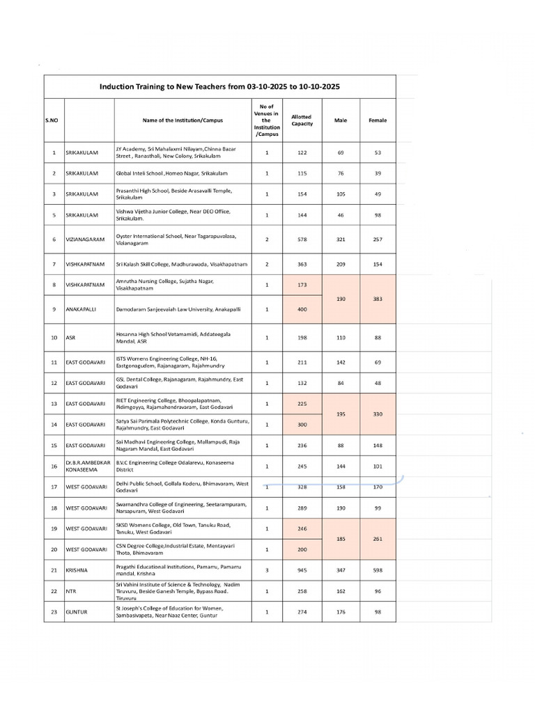 Mega DSC Training Centers | PDF