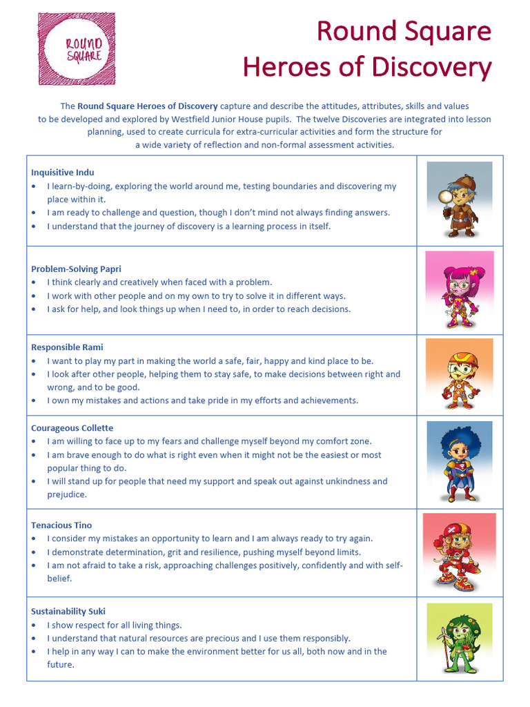 02c RS Heroes of Discovery Overview | PDF | Thought | Behavioural Sciences