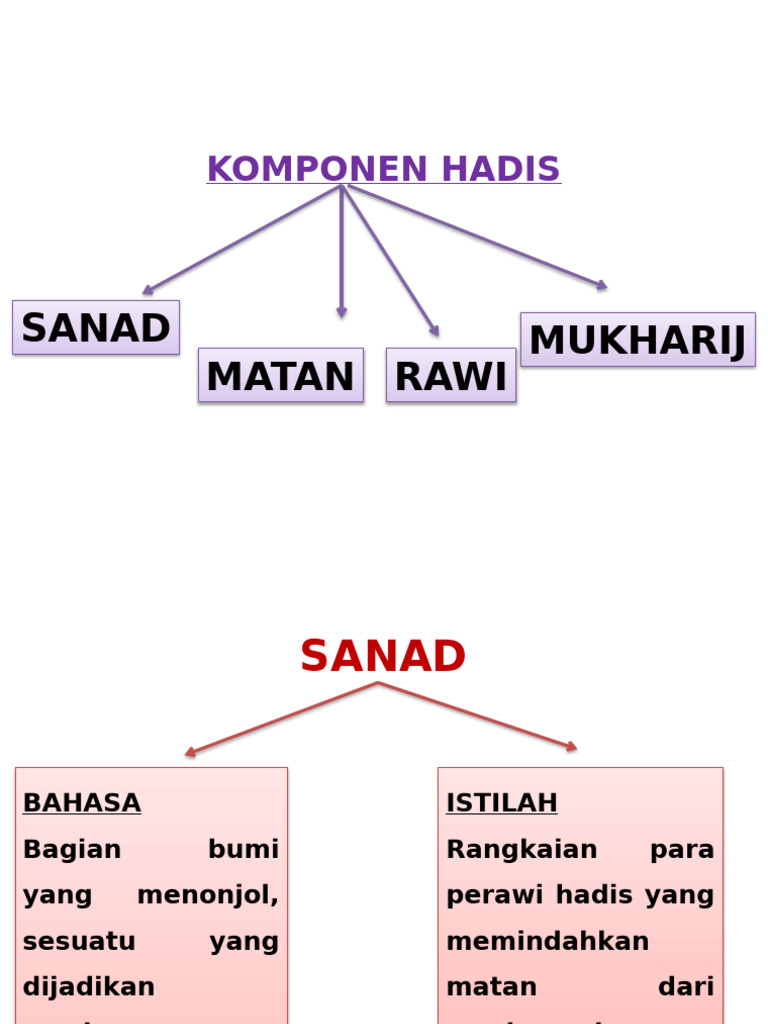 04 Materi Keempat Komponen Hadis | PDF