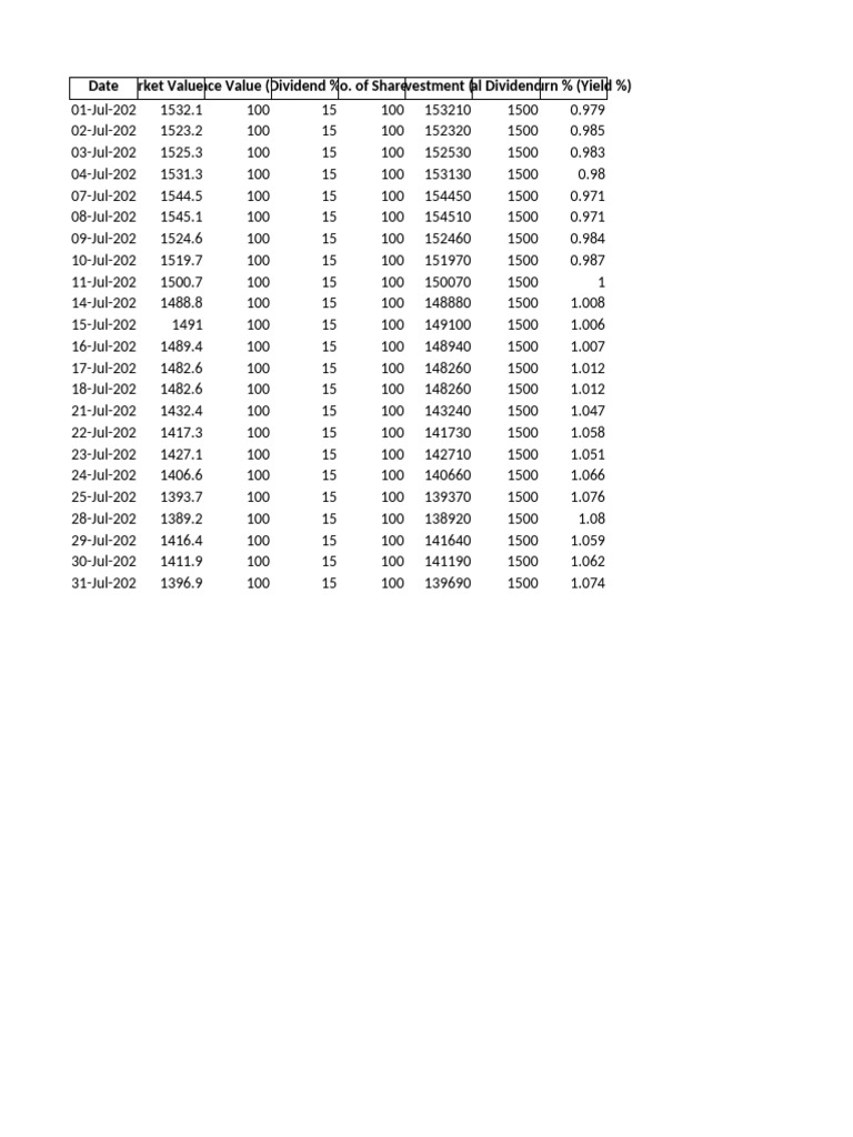 Reliance July 2025 ICSE Table | PDF