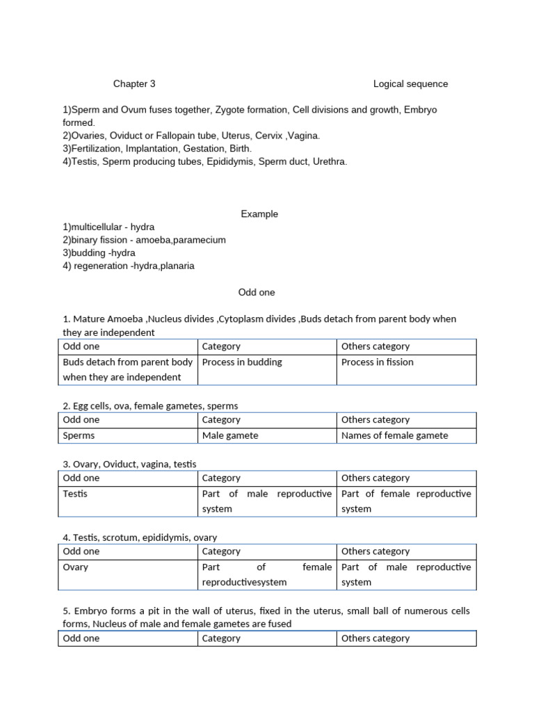 Biology Chapter 3 Material | PDF | Reproductive System | Uterus
