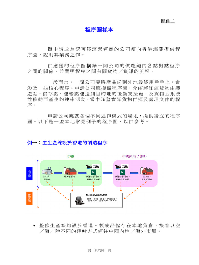 Aeo C Process Map | PDF