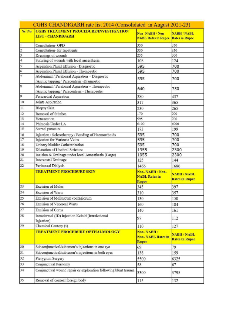 CGHS CHANDIGARH Rate List 2014 (Consolidated in August 2021-23) | PDF
