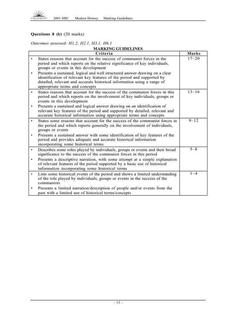 2001 - 2. HSC Modern History (Marking Notes - Feedback) 22 | PDF