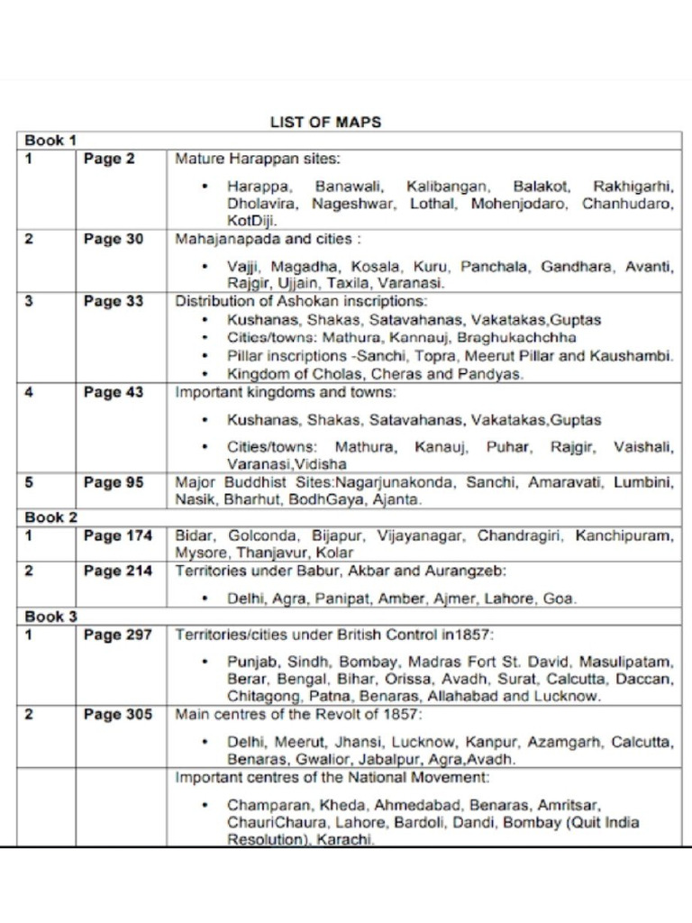 Class Xii - History Maps | PDF