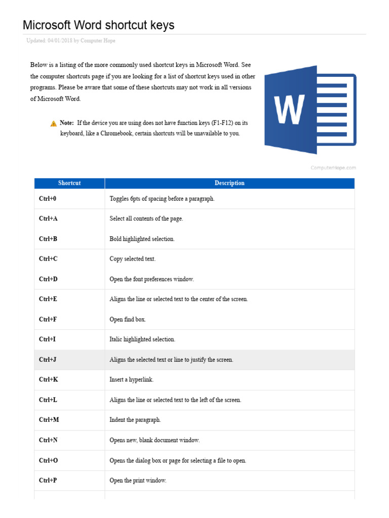 Microsoft Word Shortcut Keys | PDF | Microsoft Word | Keyboard Shortcut