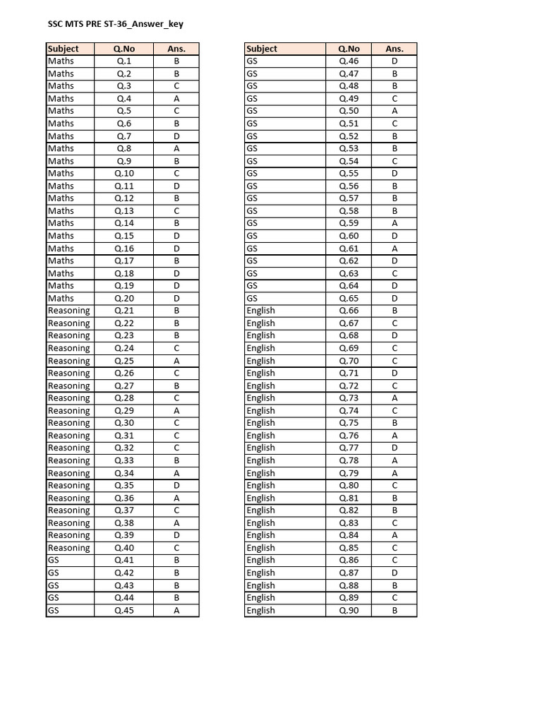 SSC Mts Pre St-36 - Answer - Key | PDF