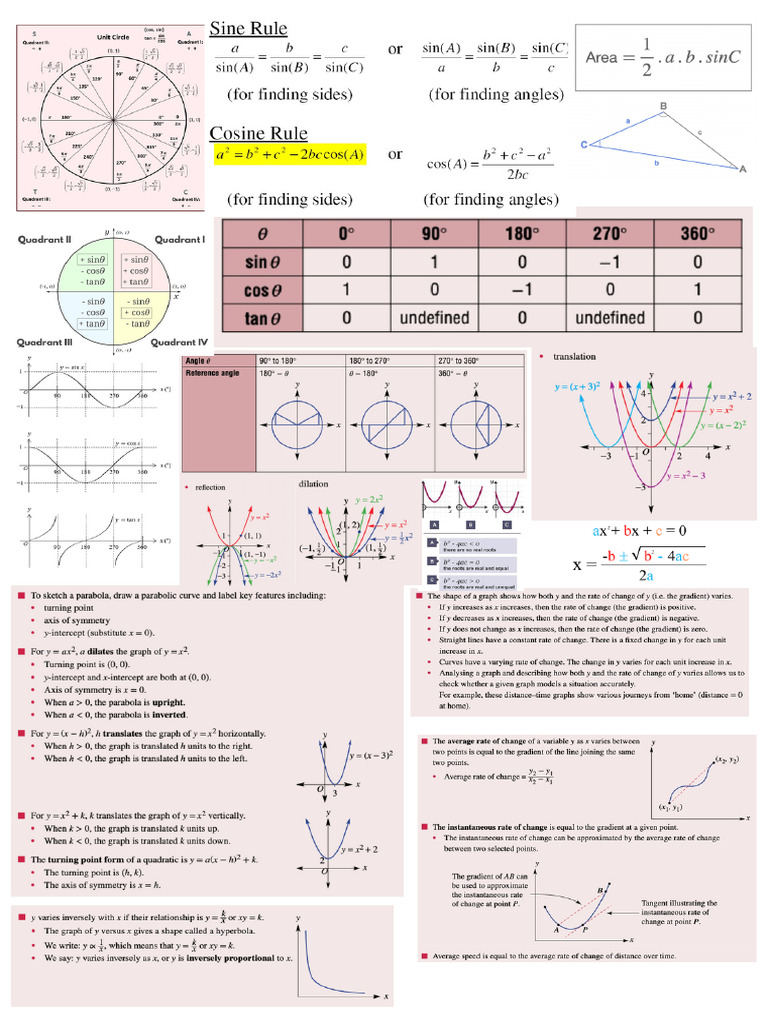 Maths - Cheat Sheet AT3 FINAL - 2 PDF | PDF